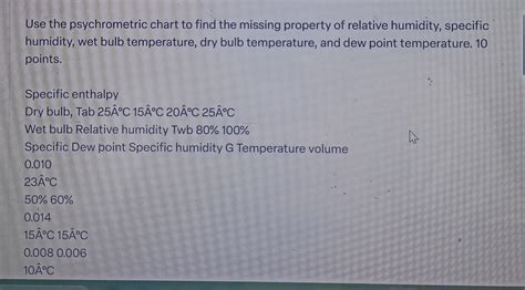 Solved Use The Psychrometric Chart To Find The Missing Property Of