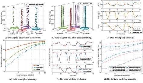 Figure 6 From A New Virtual Network Topology Based Digital Twin For