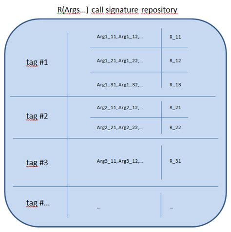 lazy and memoized evaluation of callables codeproject