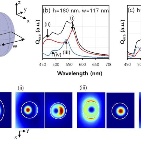 A Simulation Model Of An A Si Nanoparticle With An Ellipsoidal Shape