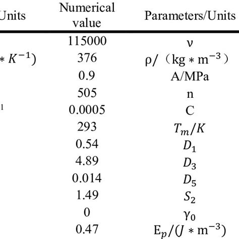 Experimental Curve Of Post Projectile Pressure And Projectile Stroke Download Scientific