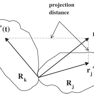 Actuator Fault Estimation Design for DC Motor Using Unknown Input Observer