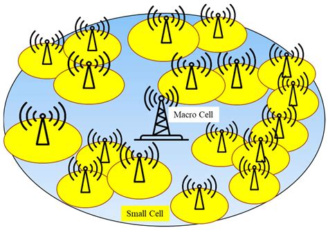 Adaptive Handover Decision Using Fuzzy Logic For 5g Ultra Dense Networks