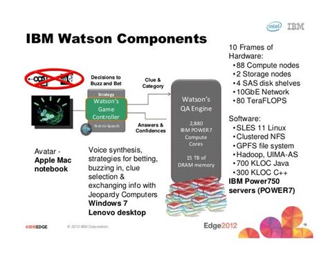 ibm watson how it works