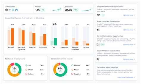 The 9 Best Ai Optimization Tools Our Top Picks