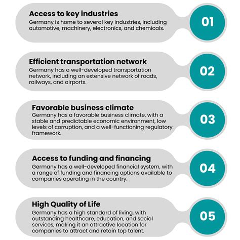 Branch Office in Germany in 2023-24: Steps, Advantages & Requirements