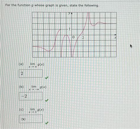 Can Somebody Help Me Figure Out The Asymptotes For This Graph I