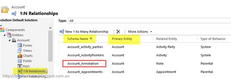 Cloning Records In Microsoft Dynamics Crm ~ Benitez Here