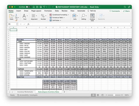 Tips And Tricks For Loading Excel Spreadsheets Into Pandas Dataframes