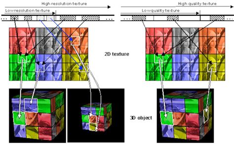 4 Taken From 24 View Dependent Texture Decoding Non Contiguous