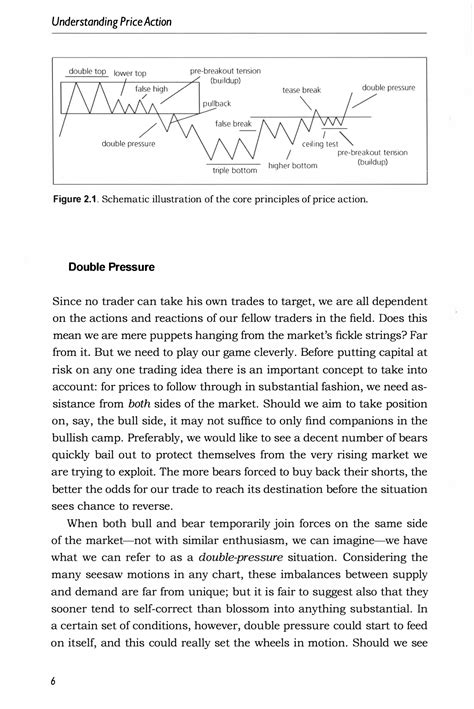 Understanding Price Action Pdf