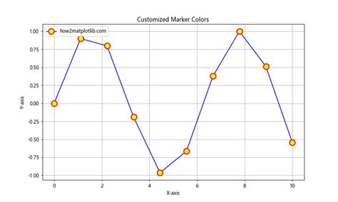 Matplotlib 标记：如何使用各种标记美化你的数据可视化极客笔记
