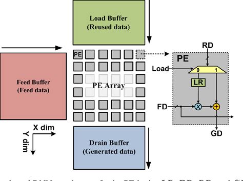 Figure 1 From Dynamic Resource Partitioning For Multi Tenant Systolic