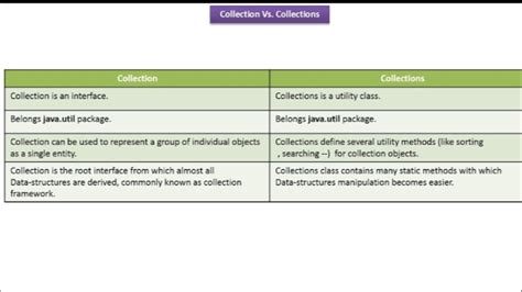 Opentowork Java8 Javabackend Javadeveloper Consistentprogress