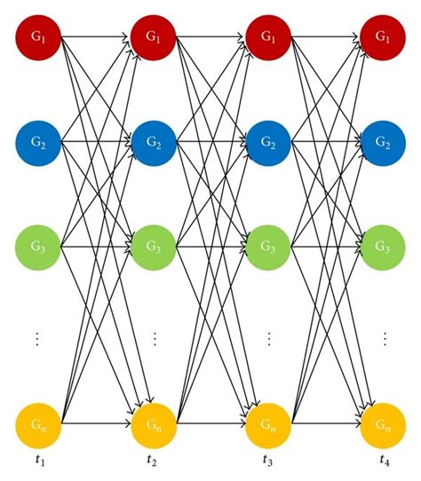 Rnn Model Description Of A Genetic Network The Network Shown Is