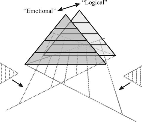 Illustration Of Progressive Decoupling Of The Complementary Hyperscale Download Scientific