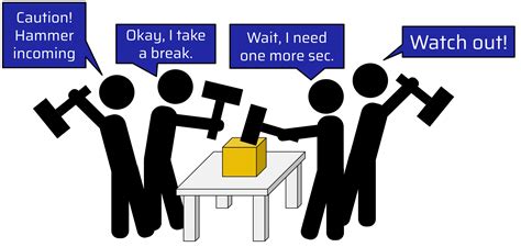 Parallel Code Security The Challenge Of Concurrency Security Boulevard