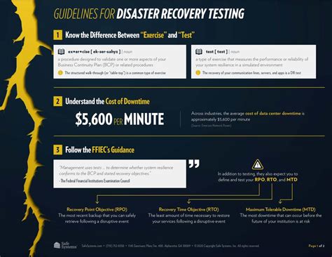 Guidelines For Disaster Recovery Testing