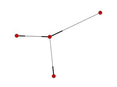 Python Networkx Dataset Creation Stack Overflow