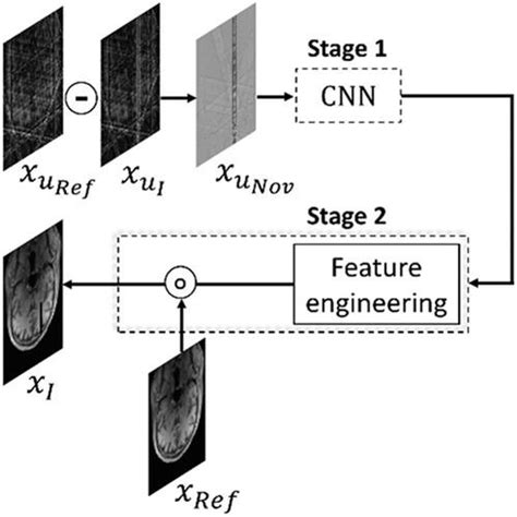 A Feature Based Convolutional Neural Network For Reconstruction Of