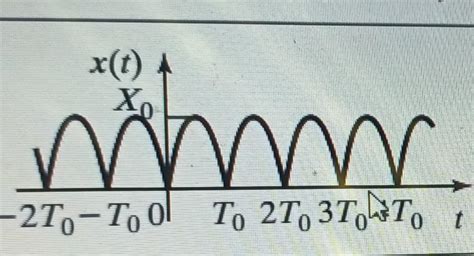 solved refer to the full wave rectified signal x t in