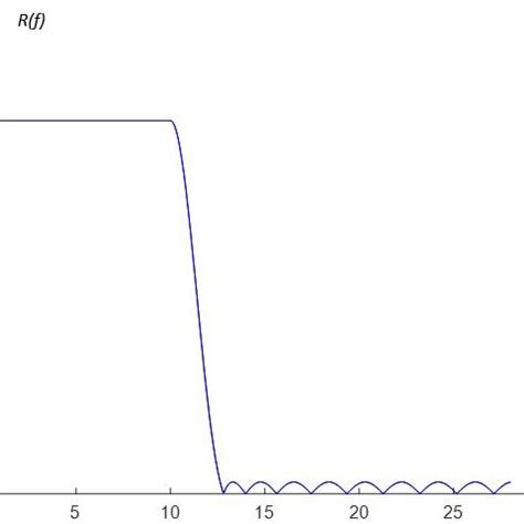 Filter Frequency Response Download Scientific Diagram