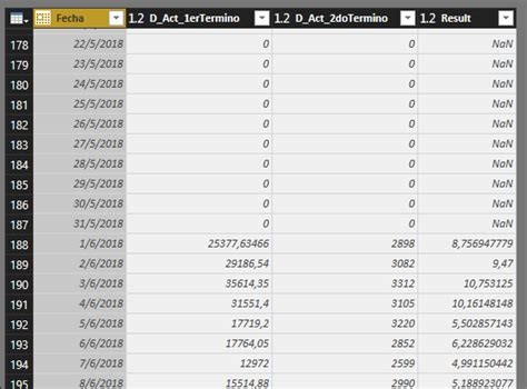 Solved Nan Error Microsoft Fabric Community