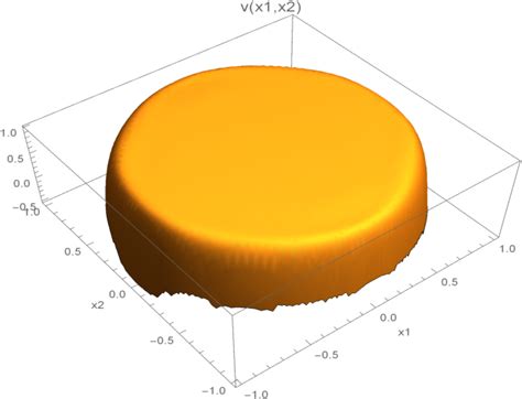 Figure 3 From Reach Avoid Analysis For Polynomial Stochastic Differential Equations Semantic