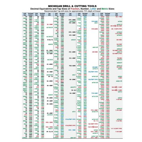 Buy Michigan Drill Dwc 27 X 37 Decimal Pocket Chart Prime Buy