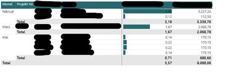 solved matrix row subtotals visual issue microsoft fabric community