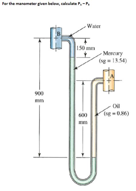 solved for the manometer given below calculate pa−pb