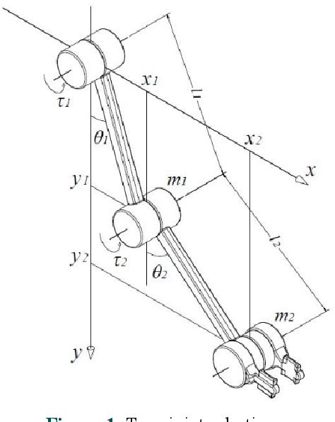 Figure 1 From Optimization Of The Performances Of A Two Joint Robotic Arm Using Sliding Mode
