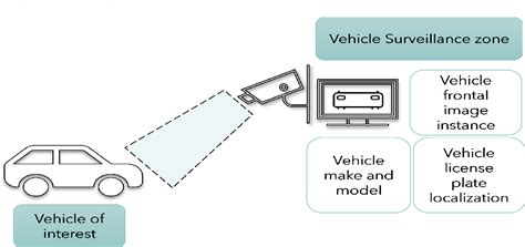 Figure 1 From Vehicle Instance Segmentation Polygonal Dataset For A