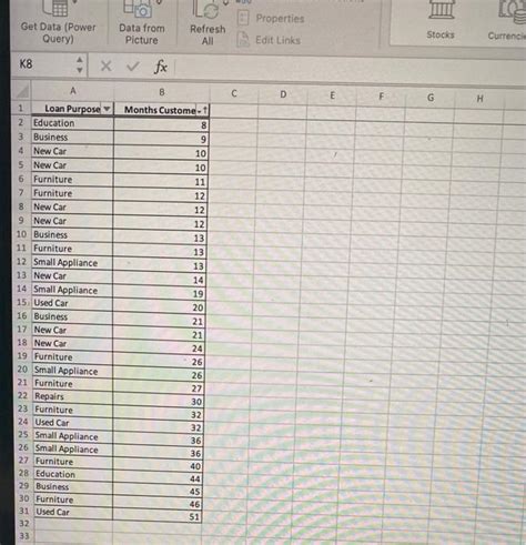Solved Use The Histogram Tool To Develop A Frequency