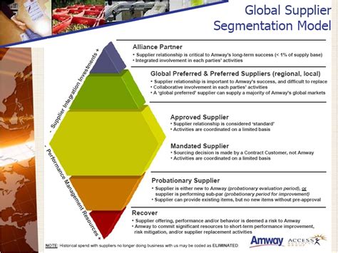 Supplier Segmentation Abg Supplier Portal