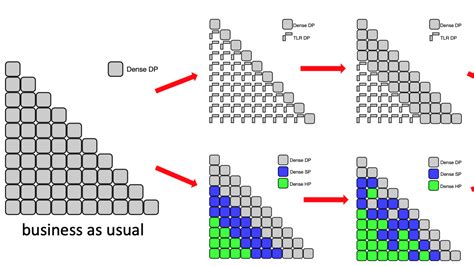 Gordon Bell Prize Finalists Develop Method For More Efficient Computing Gauss Centre For