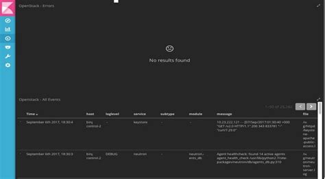 Cisco Virtualized Infrastructure Manager Administrator Guide Release Monitoring Cisco