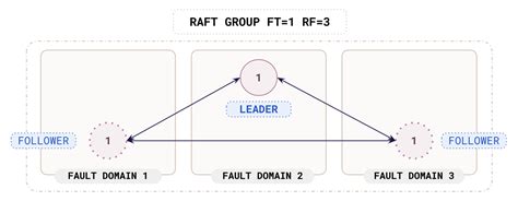 replication in docdb yugabytedb docs
