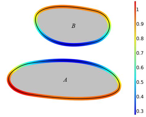 How To Compute Distances Between Objects In Comsol Multiphysics
