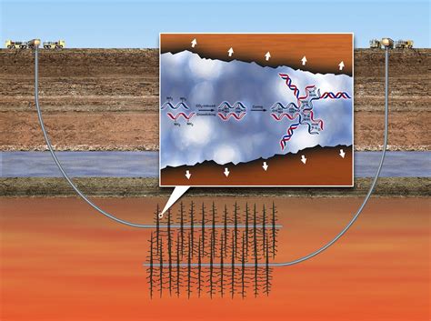 Science Technology Innovative Fluid Could Help Expand Fractures In Enhanced Geothermal Systems