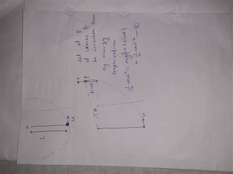 Viteve A Particle Is Suspended Vertically From A Point O By An Inextensible Massless String Of