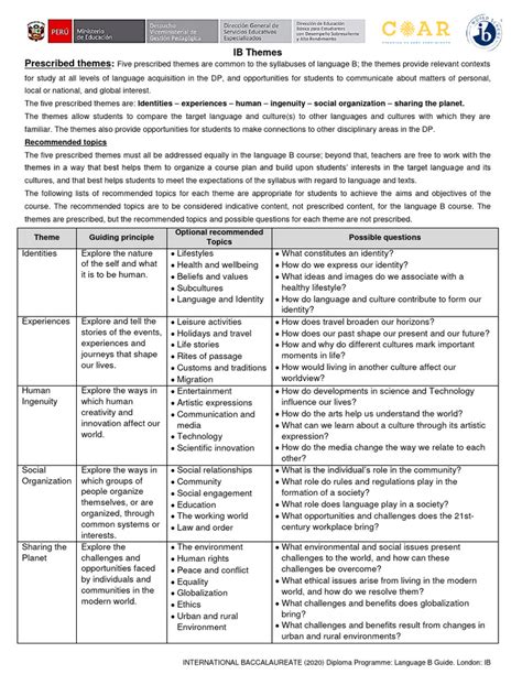 Ib Prescribed Themes Pdf Identity Social Science Liberal Arts Education