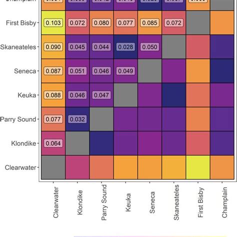Pairwise Fst Values For Each Combination Of Known‐origin Populations In Download Scientific