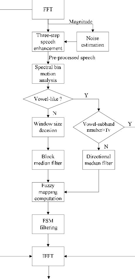 Block Diagram Of Proposed Speech Enhancement Method Download High