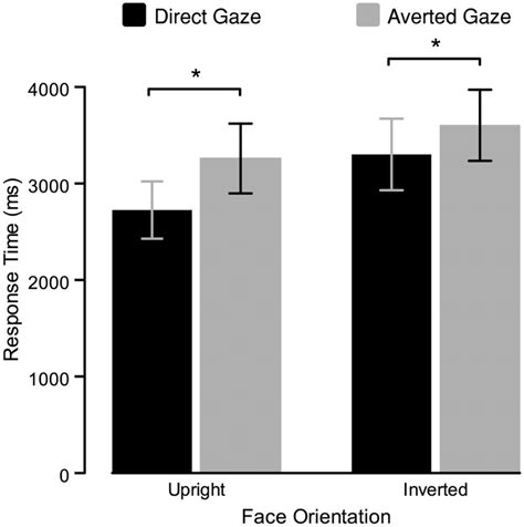 results of experiment 1 bars indicate mean rts for detection of