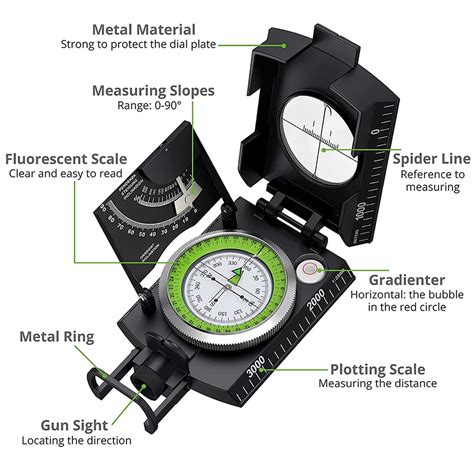 Military Aiming Navigation Compass Tohittheroad