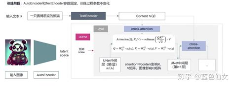 【论文阅读】high Resolution Image Synthesis With Latent Diffusion Models Csdn博客