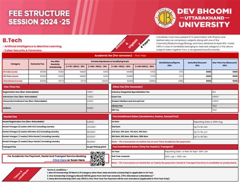 soec btech aiandml cyber security pdf artificial intelligence