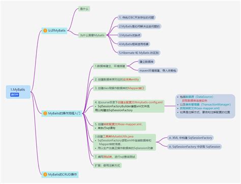 框架学习之1 mybatis 1 认识mybatis及入门 csdn博客