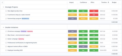 10 Best Backlog Management Tools 2024